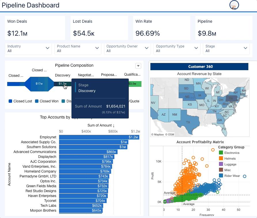 Tableau Insights Delivered Directly to Salesforce